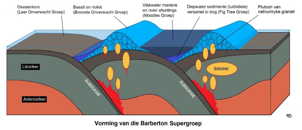 Geologie van Suid-Afrika: Die Oerkors – Die wêreld om ons