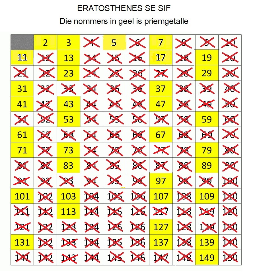 Hoe weet ons dat die aarde rond is? – Die wêreld om ons