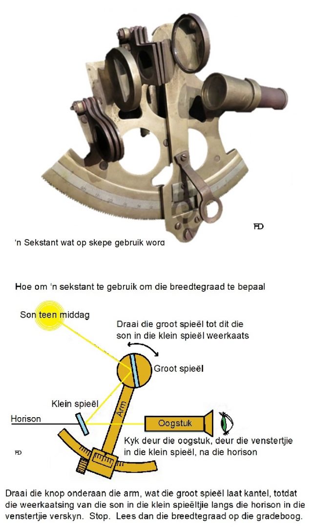 Hoe weet jy waar jy is? – Die wêreld om ons